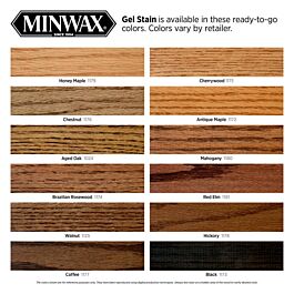 Gel Stain